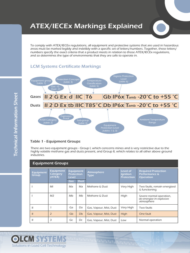 ATEX Markings Explained | PDF | Chemical Process Engineering | Energy Technology