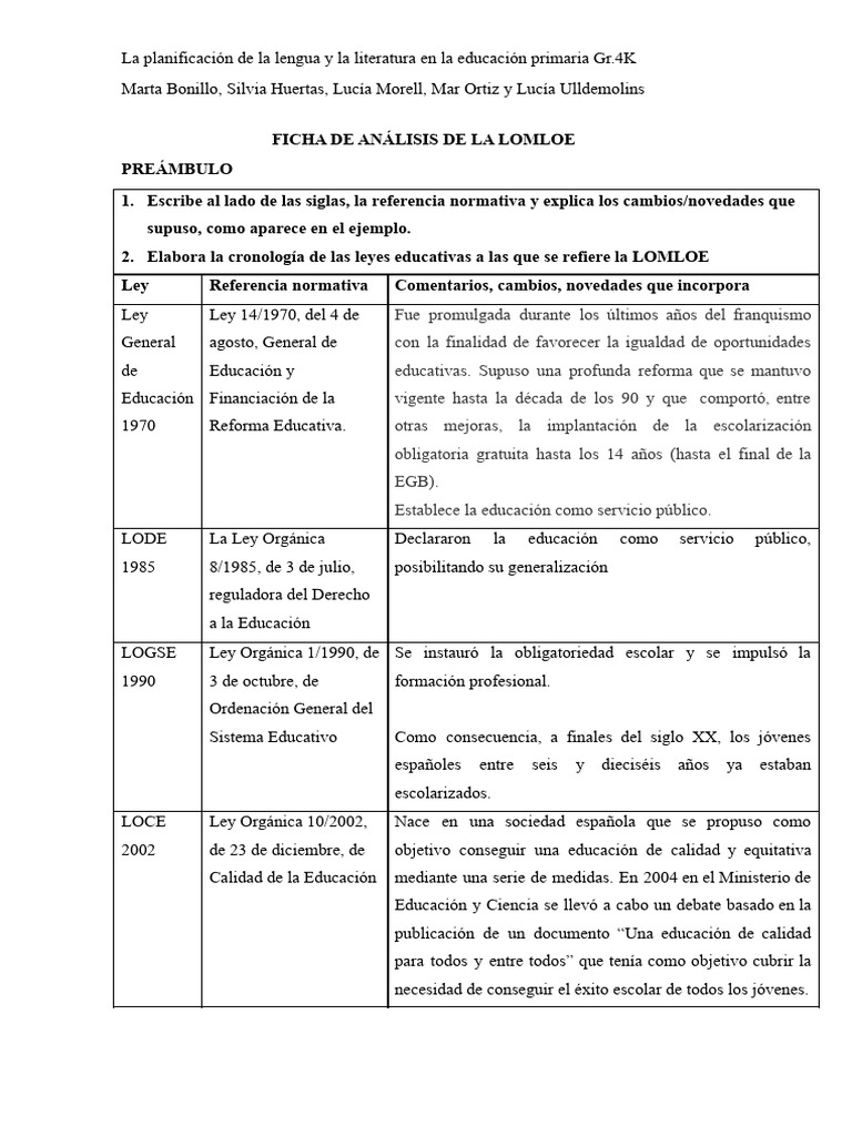 análisis LOMLOE | PDF | Educación primaria | Plan de estudios