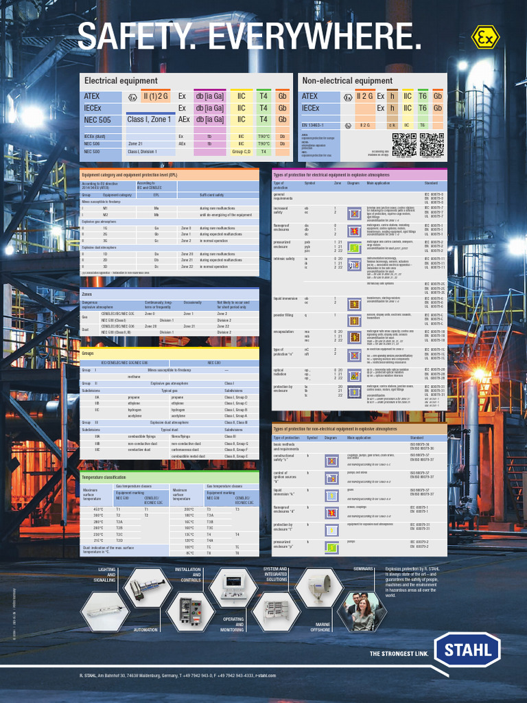 Hazardous Area Classification - Comparison Between NEC, CENELEC and IEC ...