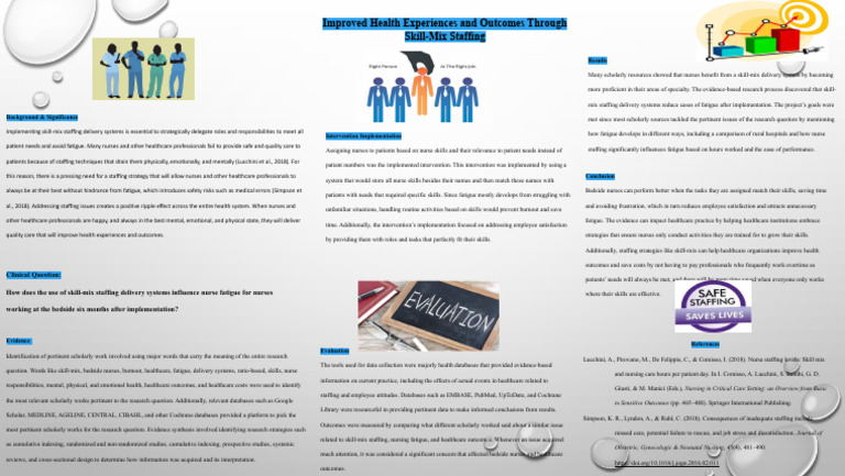research day poster | PDF | Nursing | Health Care