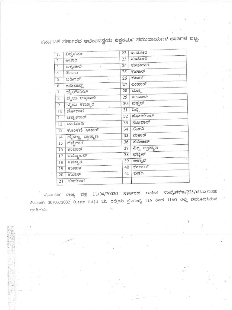 Vishwakarma Community Subcast List | PDF