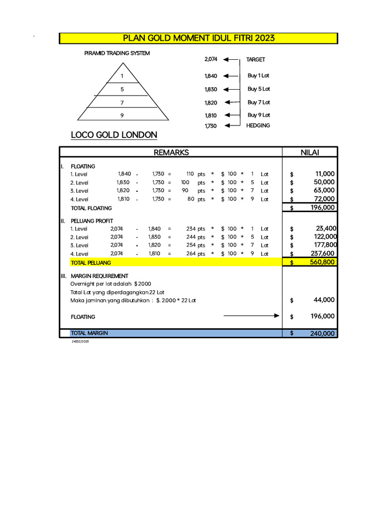 plan gold idul fitri | PDF