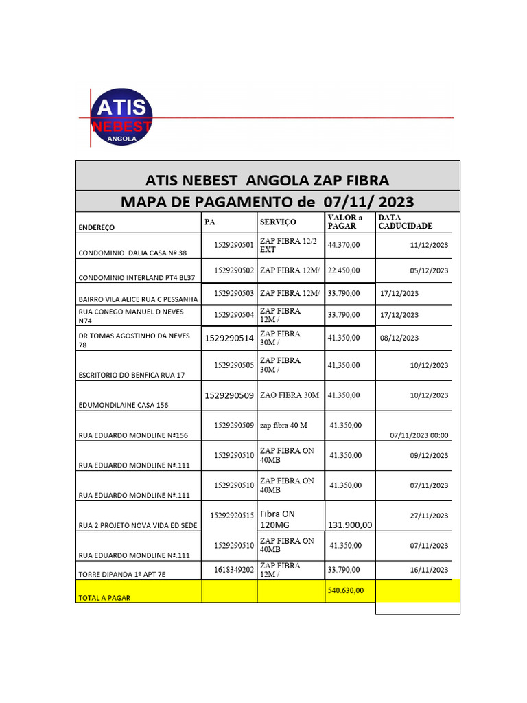 MAPA DE P.A COM PREÇOS | PDF