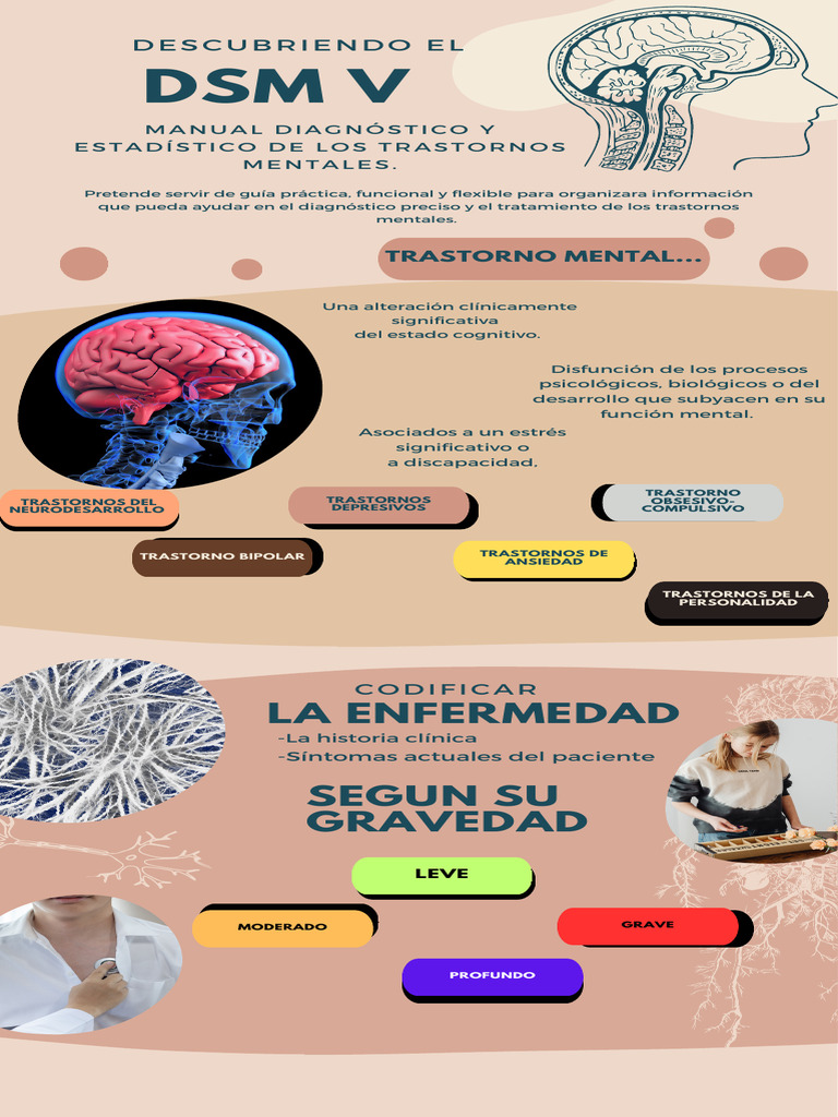 Actividad 10 Infografia Dsm-V | PDF | Trastorno mental | Manual Diagnóstico y Estadístico de los ...