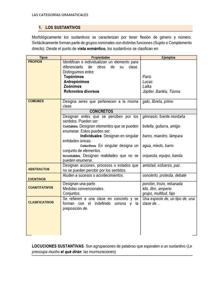 Cris - TABLA CATEGORÍAS GRAMATICALES | PDF | Verbo | Adjetivo