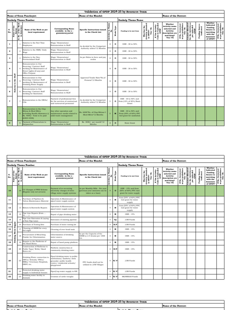 Validation of GPDP 2024-25 by Resource Team | PDF | Wage | Salary