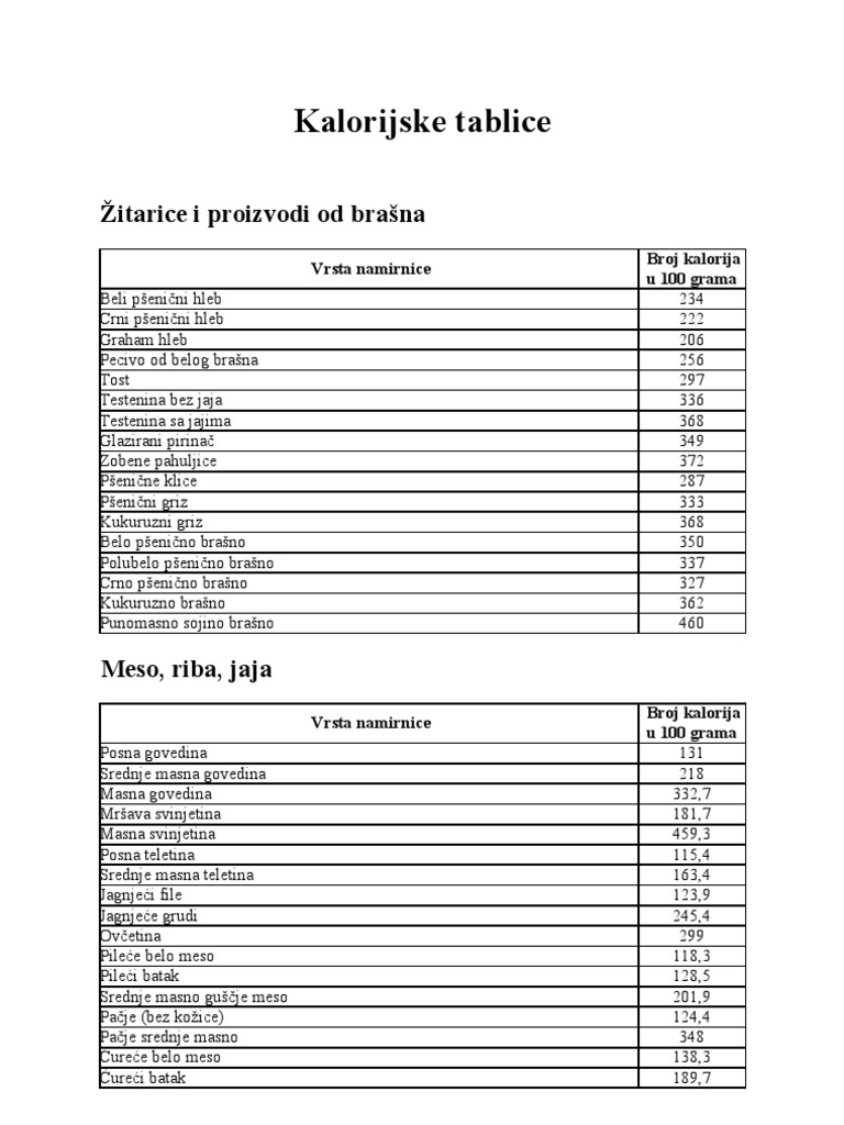 Kalorijske Tablice | PDF