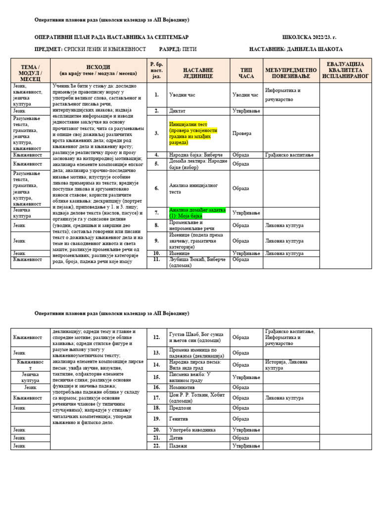 Srpski 5 Operativni Planovi APV | PDF