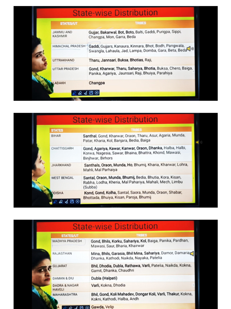Tribe With Voice ,?? | PDF