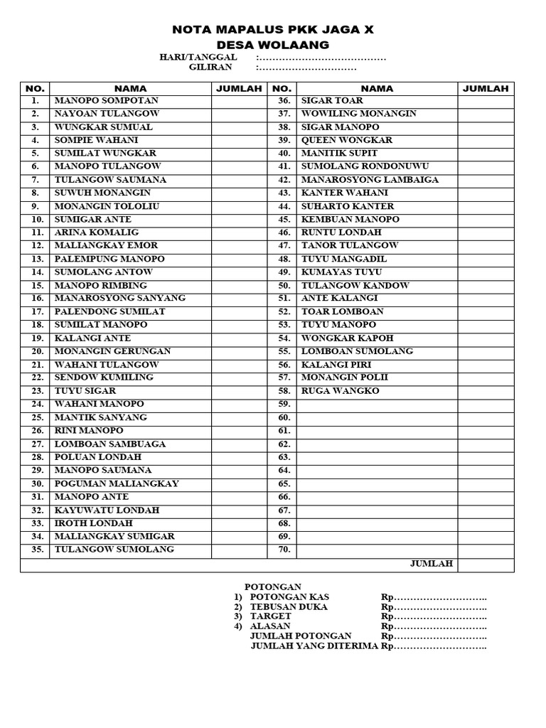 Nota Mapalus PKK Jaga X Wolaang | PDF