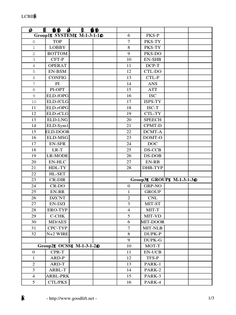 LCBII参数表 | PDF