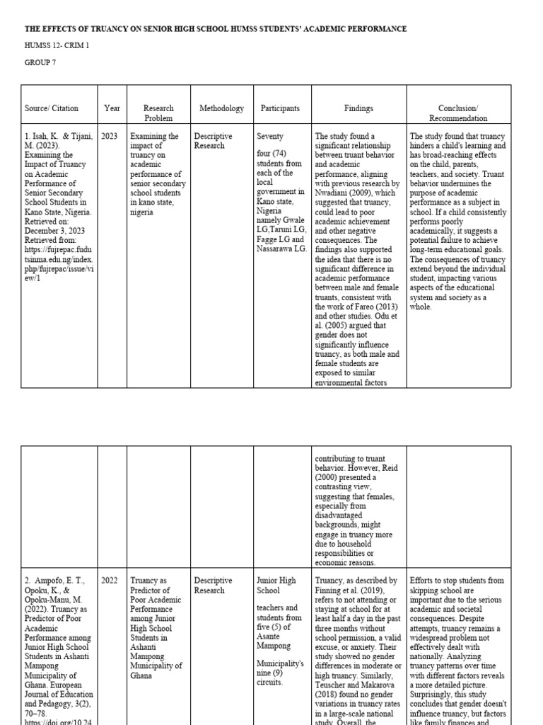 RRL. Group7 1 4 | Download Free PDF | Behavioural Sciences | Psychology