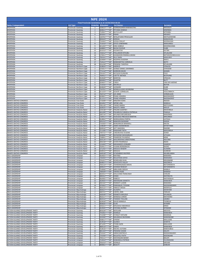 Provincial Candidates List | Download Free PDF | Politics Of South ...