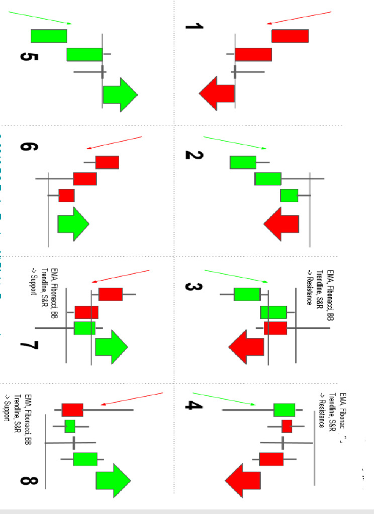 Berish Et Bullish Bougies | PDF
