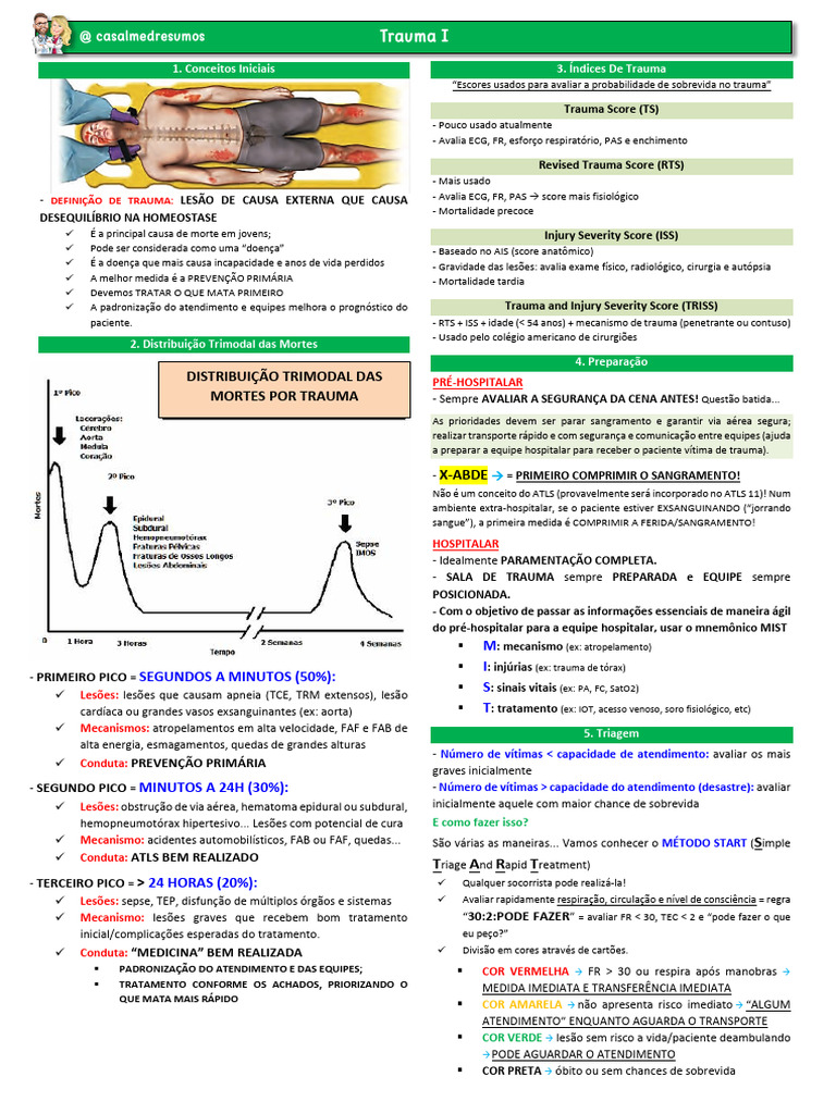 TRAUMA I-1a | PDF | Choque (circulatório) | Hipertensão