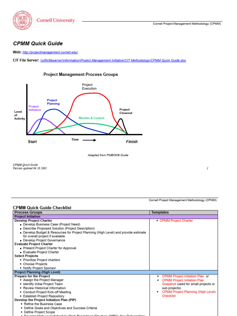 CPMM Quick Guide | PDF | Project Management | Business