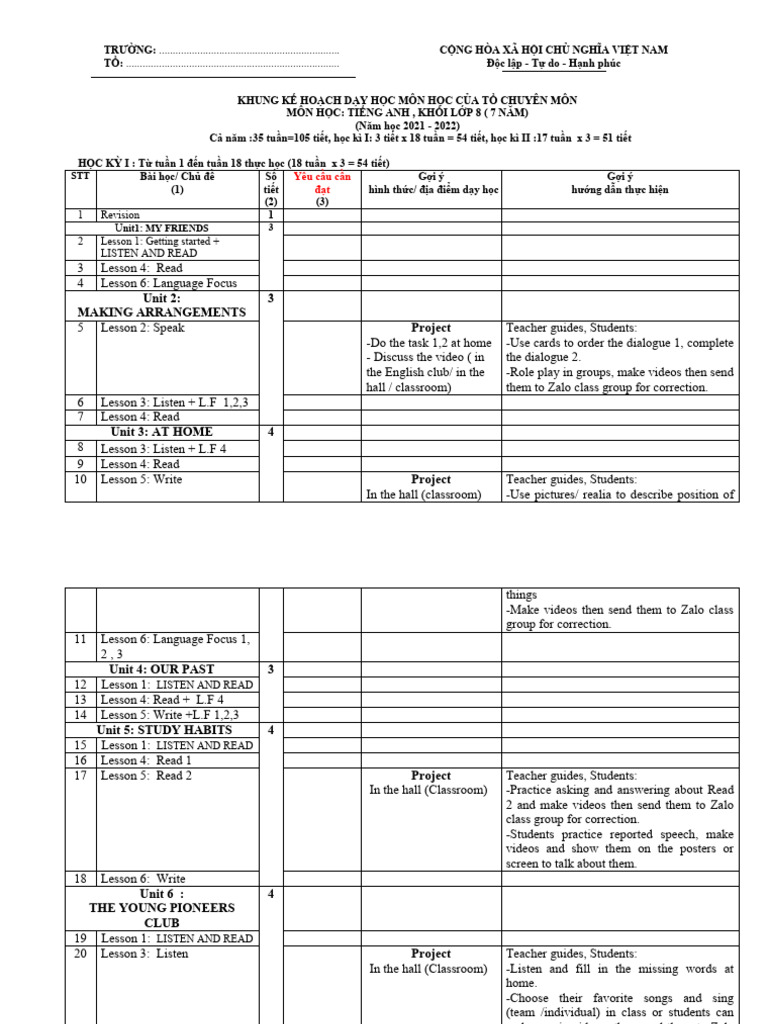 KHDH - Tieng Anh 8 (7 Nam) - 2122 | PDF