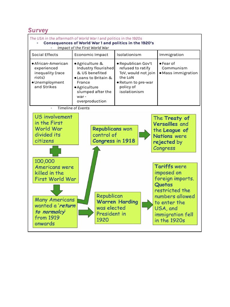 Usa 1919 - 1941 | PDF | Great Depression | New Deal