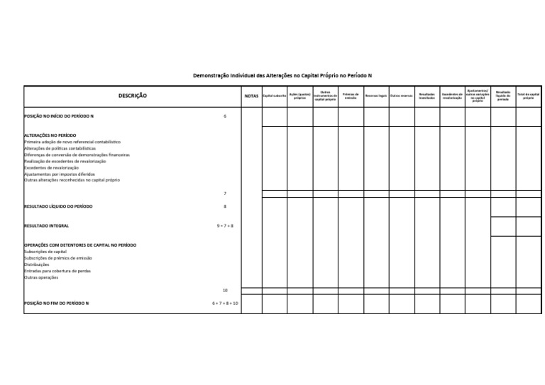 Demonstração Individual Das Alterações No Capital Próprio No Período N ...