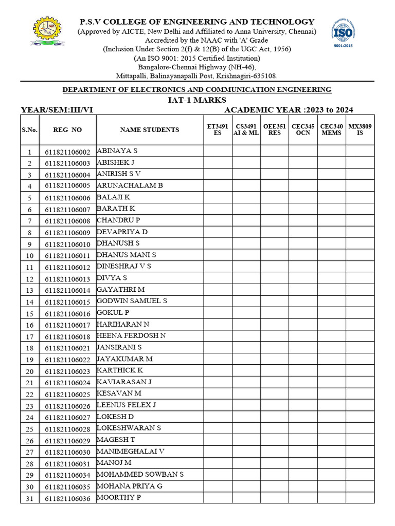 Iat Ece 6TH Sem | PDF | Higher Education