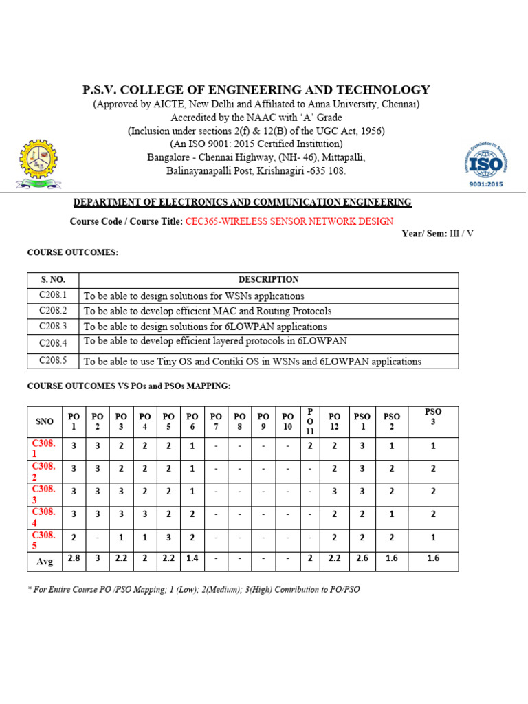 Co Po Mapping Justification 1 | PDF | Wireless Sensor Network | Engineering
