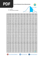 Areas For The Standard Normal Distribution Table PDF | PDF ...