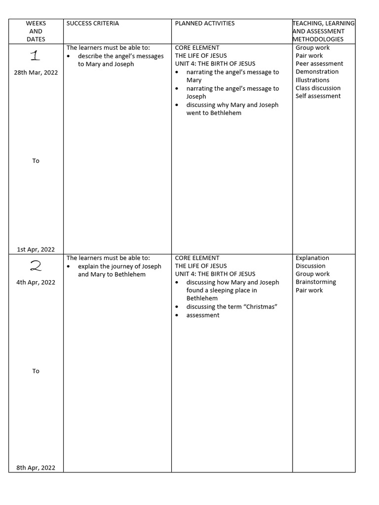 STD2_TERM2_SCHEME_BK1_(1) | PDF | Nativity Of Jesus | Jesus