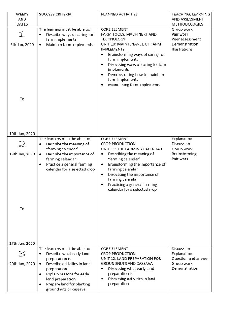 Crop Farming Calendar Overview | PDF | Peanuts | Agriculture