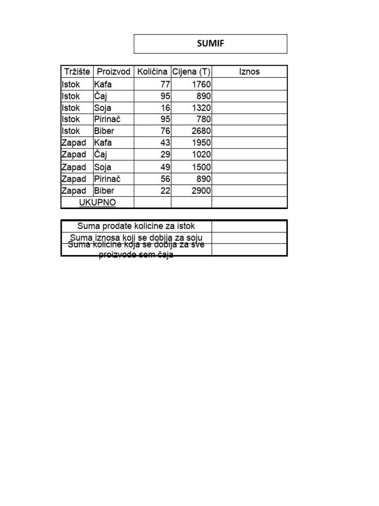 Vjezba 4 Sumif Count If | PDF Vjezba 4 Sumif Count If | PDF
