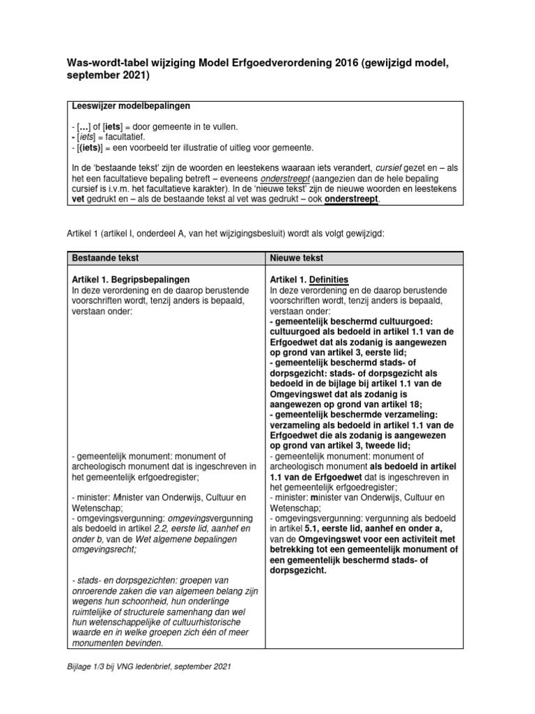 2022-B062 bijlage 4 was-wordt-tabel-wijziging-model-erfgoedverordening ...