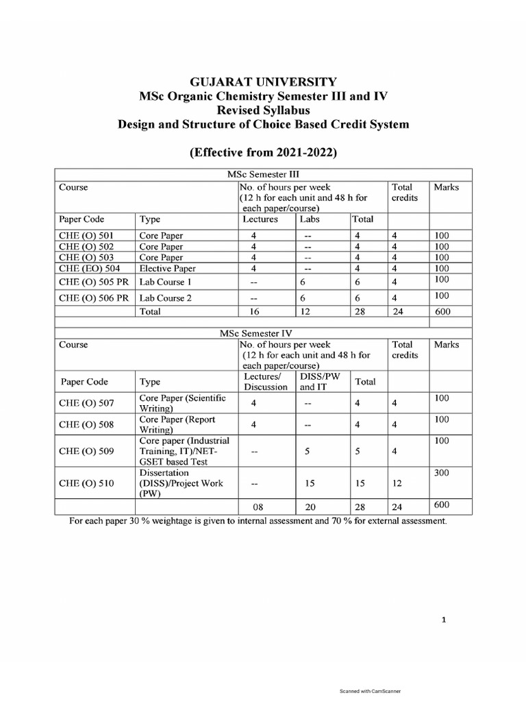 M.SC Sem 3&4 Organic Chemistry Syllabus | PDF
