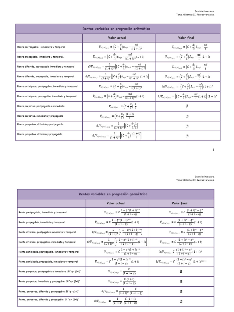 TEMA 10. CUADRO RESUMEN FORMULAS | PDF | Matemáticas