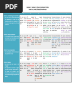 IBDP PAPER 1 Language and Literature | PDF | Knowledge | Learning