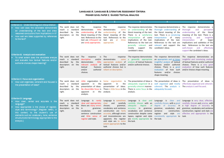 English A Colour-Coded - LAL - Assessment - Criteria - HL - P1 - Grid ...
