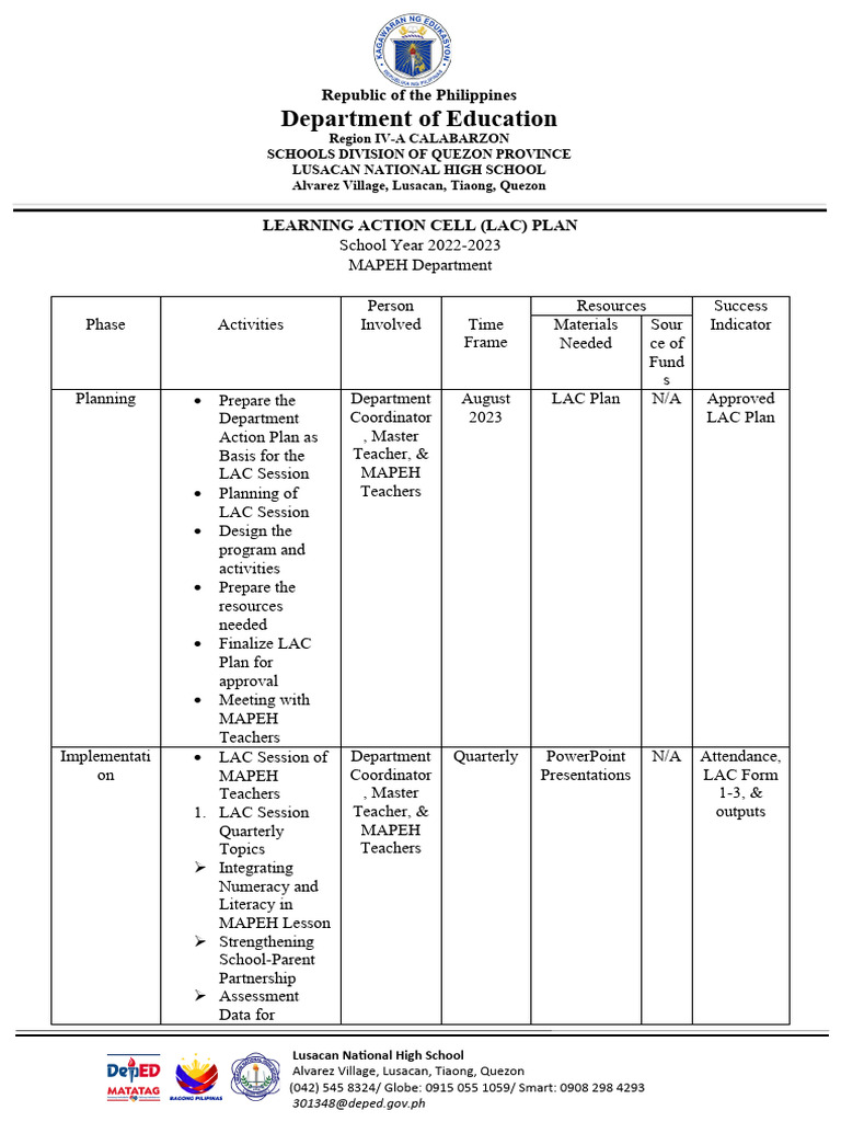 LAC Plan & LAC Matrix | PDF | Teachers | Cognitive Science