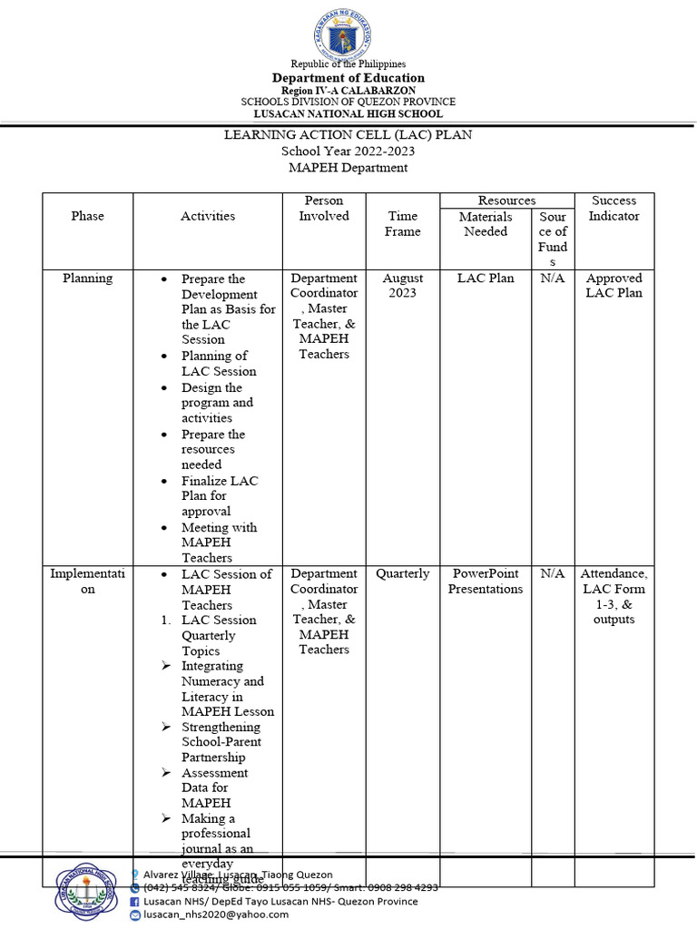 LAC Plan 2023-2024 | PDF | Human Communication | Cognition