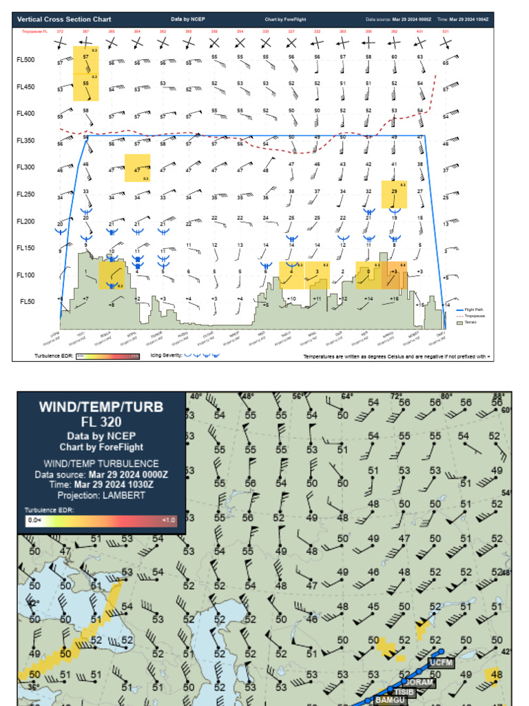 UCFM Flight Weather Overview | PDF