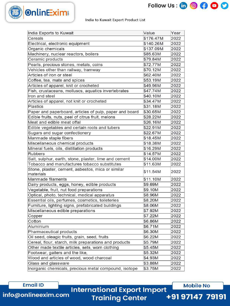 Kuwait Export | PDF