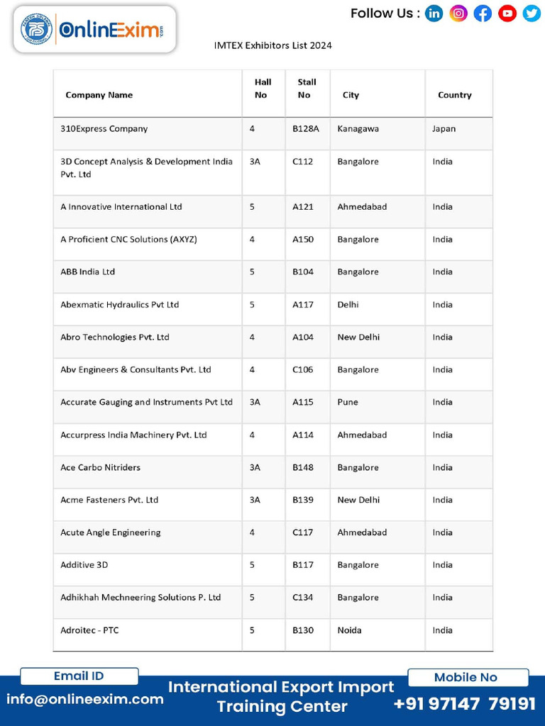 Directory For Machinery | PDF