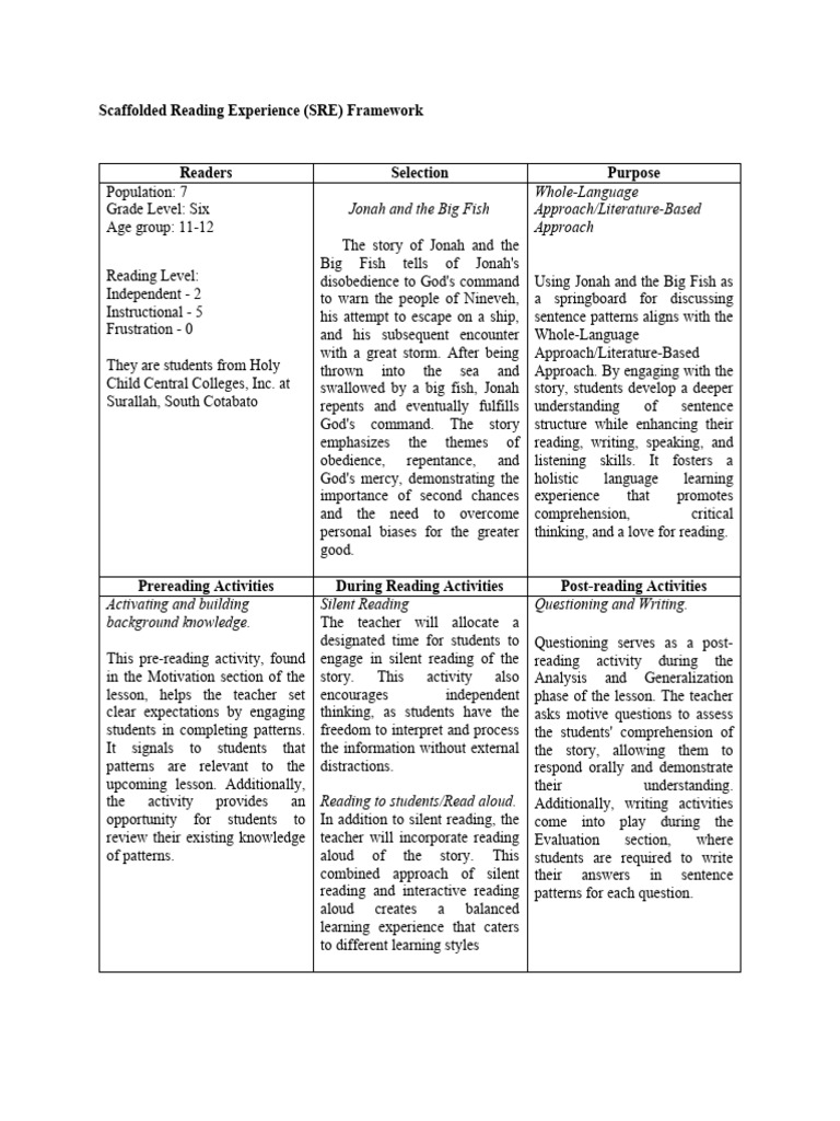 Scaffolded Reading Experience for Jonah | PDF | Jonah | Reading ...