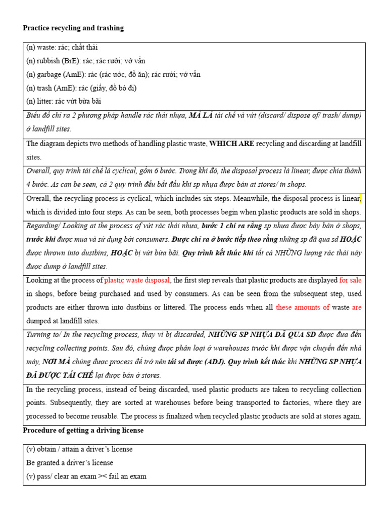 Practice Process | PDF