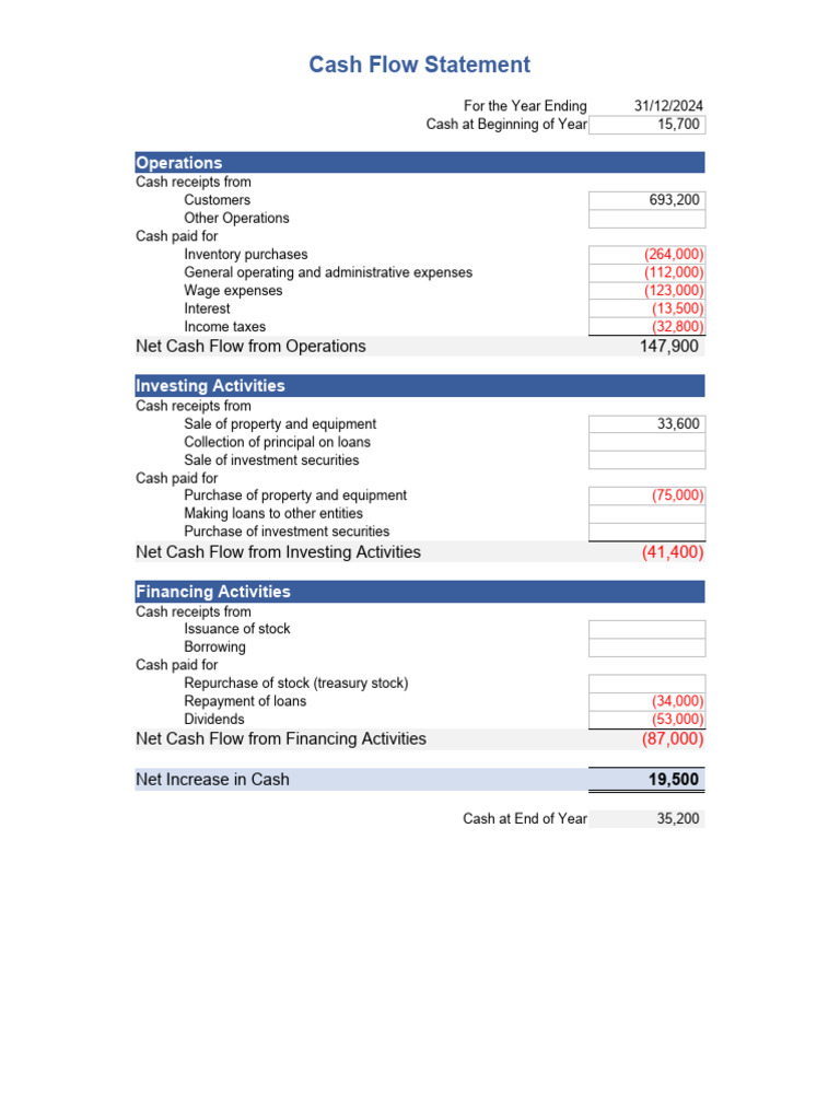 Cash Flow Statement | PDF | Investing | Loans