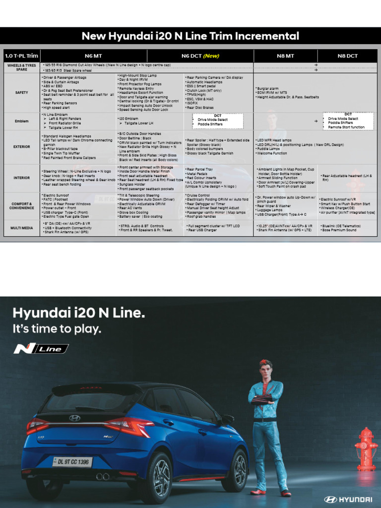 I20 N Line Trim Incremental PDF | PDF | Motor Vehicle | Automotive Technologies