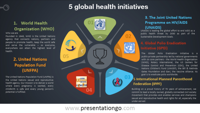 Key Global Health Initiatives Overview | PDF | World Health ...