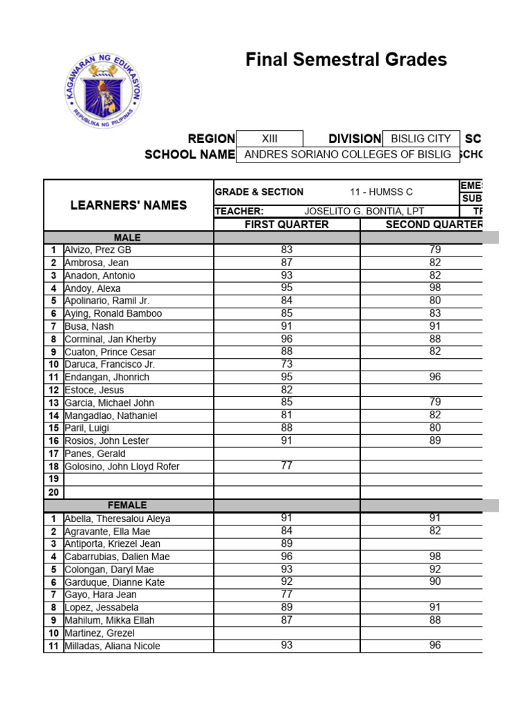 Perdev Humss C Final Grades | PDF