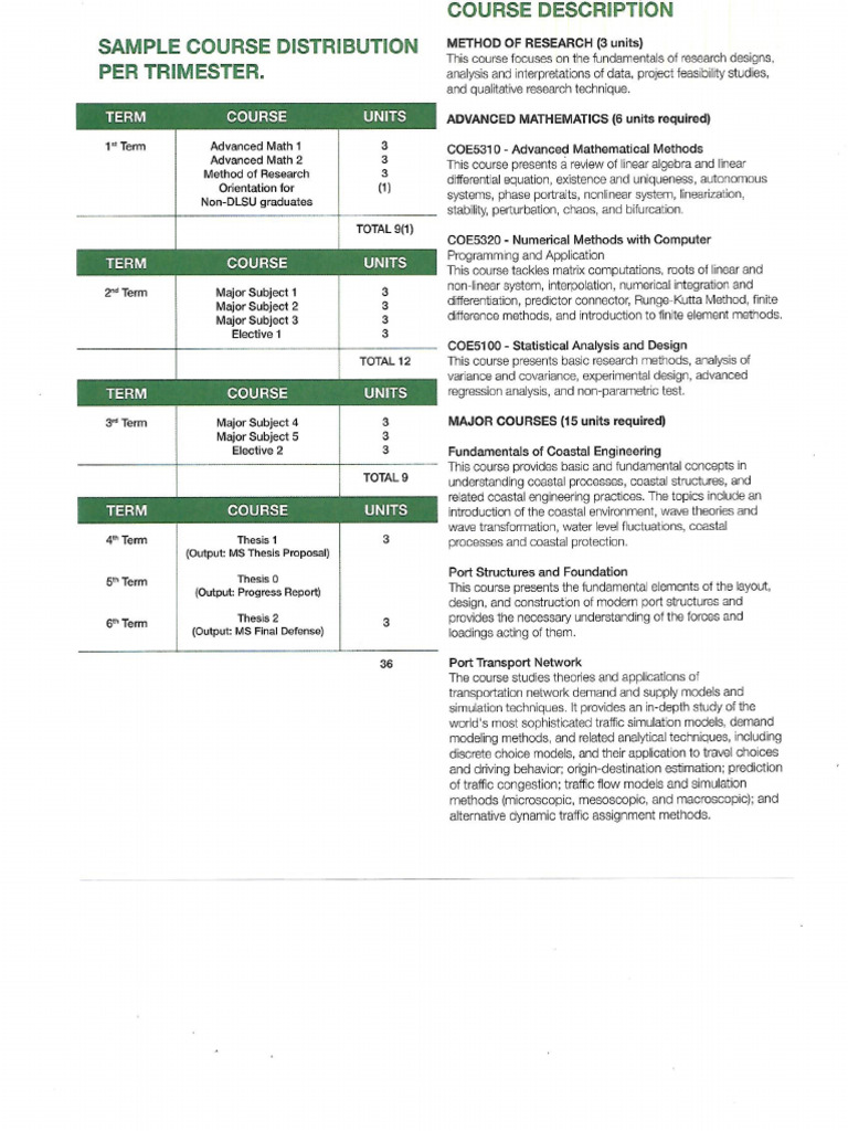 Dlsu Msphem Courses (Page 2) | PDF