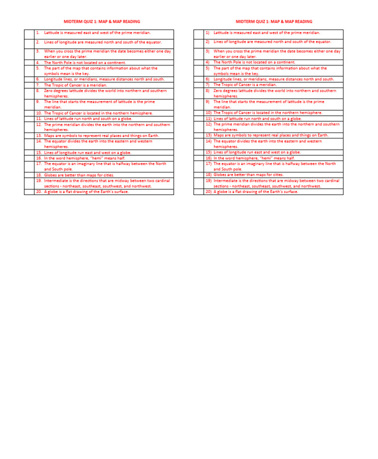 MIDTERM QUIZ 1 Map and Map Reading | PDF | Latitude | Longitude