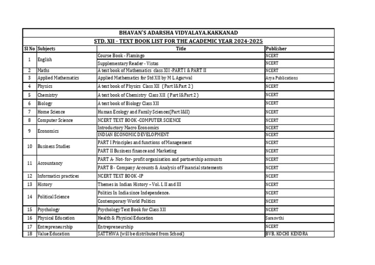Class XII Textbook List 2024-25 | PDF | Economies | Science