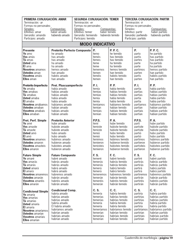 Paradigmas Verbales Completos PDF | PDF | Unidades Semánticas | Sintaxis