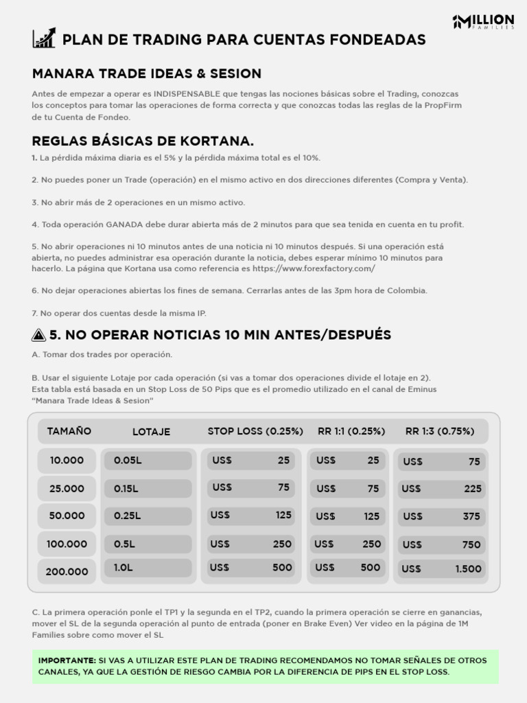 Plan de Trading Manara Trading 1 | PDF